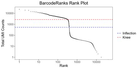 Quality Control For Droplet Data • Singlecelltk