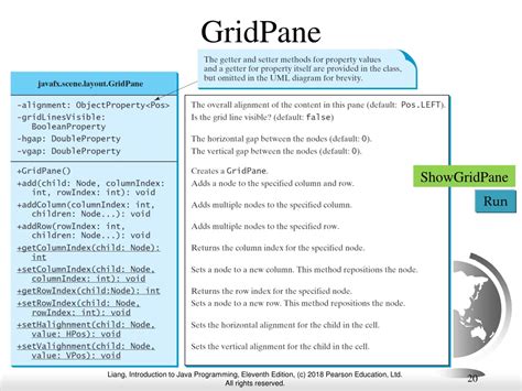 Ppt Javafx Basics Object Oriented Principles And Gui Programming