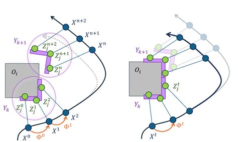 Khronos Spatio Temporal Semantic Slam By Bessaadnassim Aug 2024