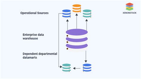 data mart in data warehouse and its benefits complete guide