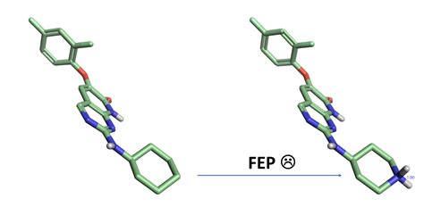 Free Energy Perturbation Fep Another Technique In The Drug Discovery