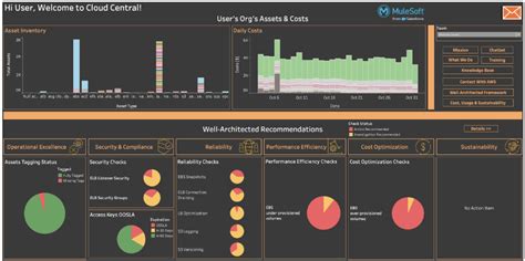 Why A Cloud Operating Model Aws Cloud Operations Blog