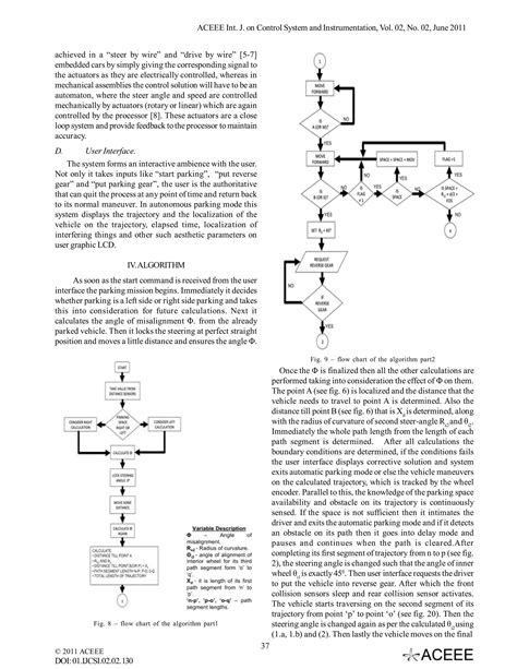 Autonomous Parallel Parking Methodology For Ackerman Configured