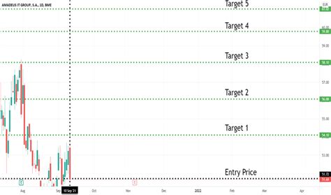Ams Stock Price And Chart Bme Ams Tradingview