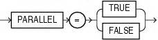Conventional And Direct Path Loads