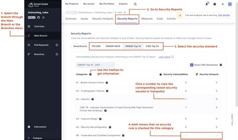 Project Security Reports Sonarqube Cloud Documentation