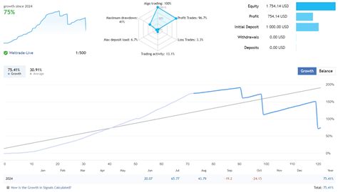 MT4 Gold Scalper EA FREE Download ForexCracked