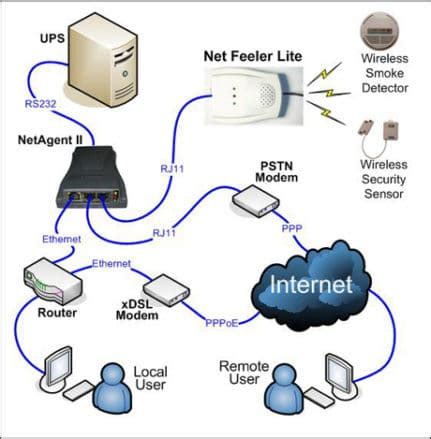 UPS Monitoring Software Network Device Monitoring