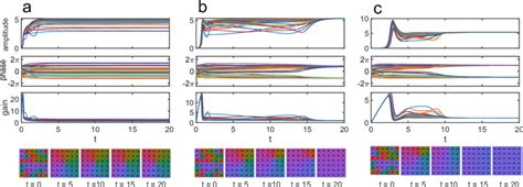 the dynamics of a 6 × 6 array for a τ p τ g 10 b 1 and c 0 1