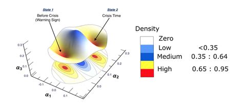 A Summary Graph Of The Results The Figure Presents The Combination Of Download Scientific