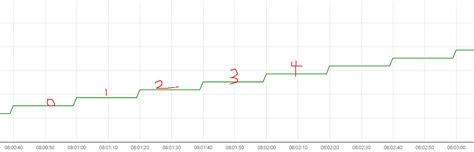 how to get a correct per minute metric · issue 11677 · prometheus prometheus · github