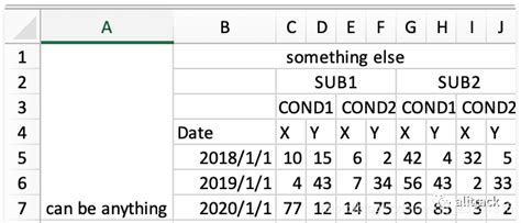 使用pandas的readexcel读取复杂excel表单pandas读取多级表头excel Csdn博客