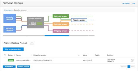 Softvelum News Nimble Streamer Larix Broadcaster And More Processing Rtsp Pull Streams From