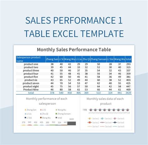 Free Sales Performance Excel Template 1 Templates For Google Sheets And
