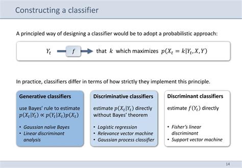 Ppt Multivariate Models For Fmri Data Powerpoint Presentation Free