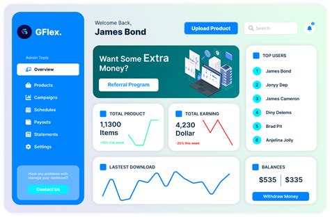 Multipurpose Dashboard Uiux Figma