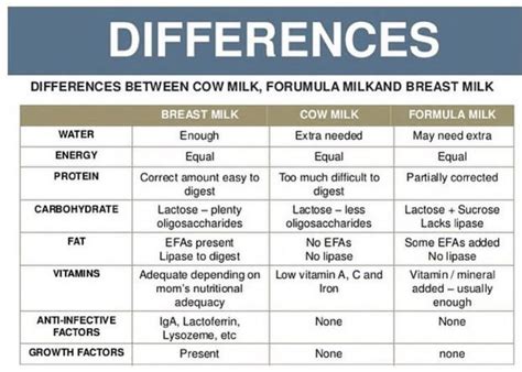 Breast Milk Vs Formula Amount At Ellis Shepherd Blog
