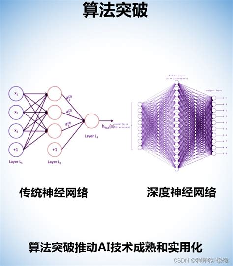 Matlab构建神经网络多输入多输出 神经网络 多个输出 Mob64ca13fb1f2e的技术博客 51cto博客