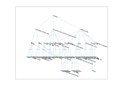 yamnetgraph graph of yamnet audioset ontology matlab