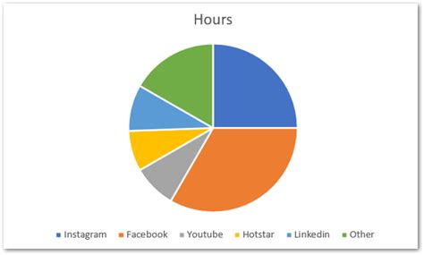 Pie Chart In Excel Inserting Formatting Filtering Excel Unlocked