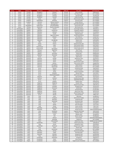 Subk Axis Csp Detail Pdf