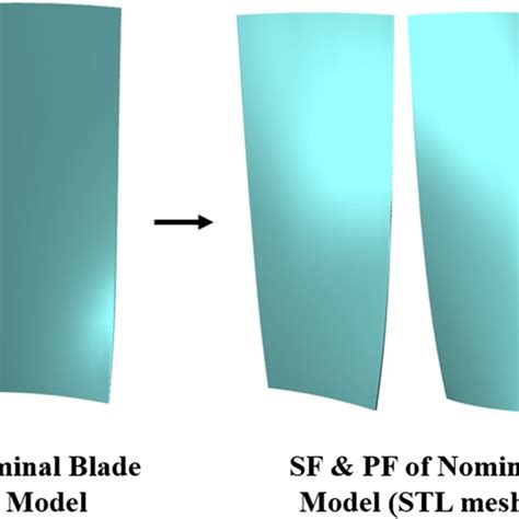 Accurate Model Construction Of Deformed Aero Engine Blades For