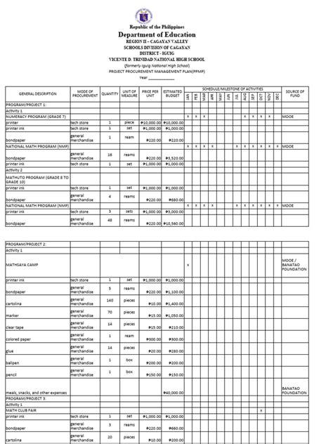 Ppmp Math Action Plan Pdf