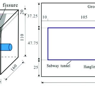 Test Model Unit Cm A Schematic Diagram Of Test Model B Profile Download Scientific