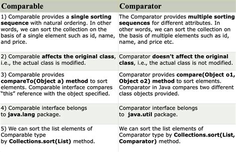 Head First Java Chapter 16 — Collection And Generics Data Structures By Chamika Ratnasiri