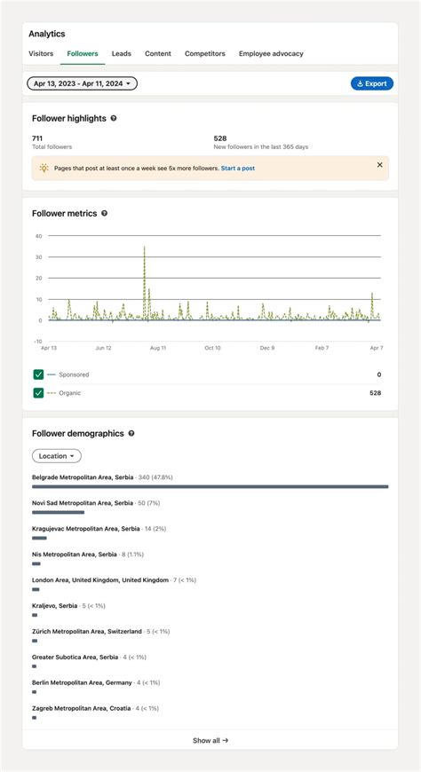 LinkedIn Analytics The Complete Guide For Marketers