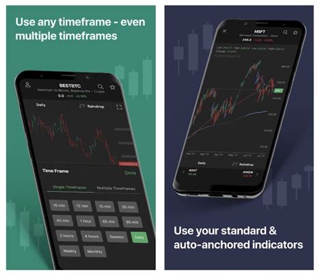 Dynamic Trading Apps Technical Analysis App