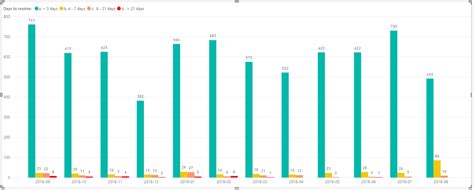 Solved Clustered Columns As Percentages Microsoft Fabric Community