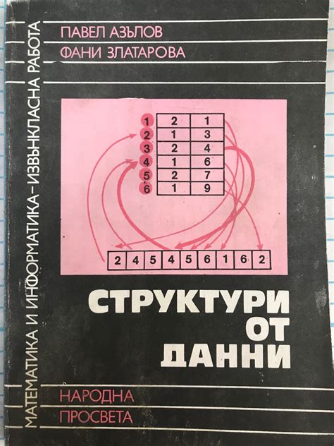 Структури от данни Ортограф антикварна книжарница