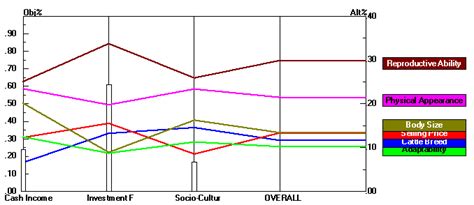 Sensitivity Graph Based On Participant Assessment In Blora Download