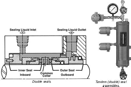 Liquid Level Switch Ensures Safe Operation In Seal Pot Applications