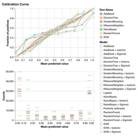 scikit learn weights and biases documentation
