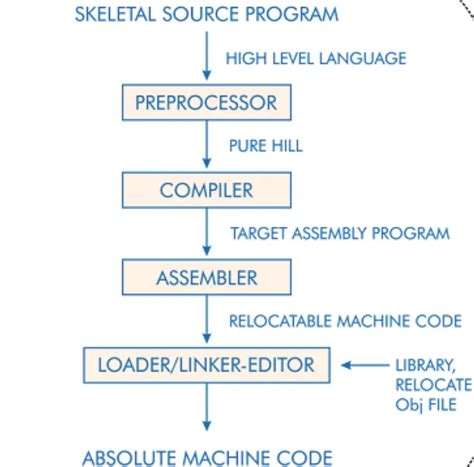 Lexical Analysis Benefits Process And Techniques Botpenguin