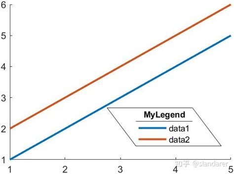 Matlab 终于找到了修改图例图标的方法可以自己设计图例啦？ 知乎