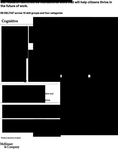 Employability Skills 15 Most Powerful Abilities For The Future