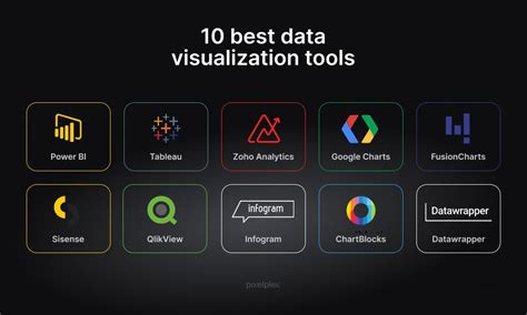 arpit mishra on linkedin datavisualization powerbi tableau