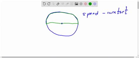SOLVED A Particle Is Moving Along A Circular Path With Uniform Speed