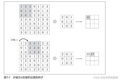 卷积神经网络cnn的初理解cnn 偏置 Csdn博客