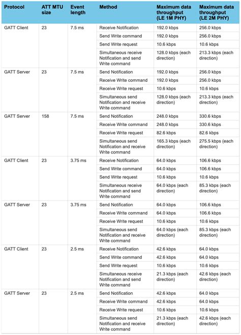 Bluetooth PHY How It Works And How To Leverage It Punch Through