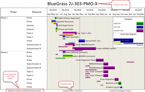Creating A New Project View Via Pull Operation Onepager Express For