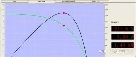 光伏逆变器MPPT的作用原理及算法 满满的都是干货 知乎