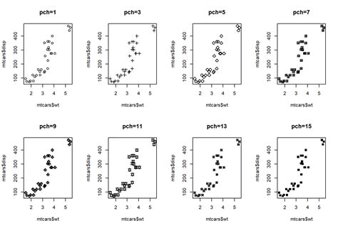 Plot函数用法详解——r语言 郝hai 博客园