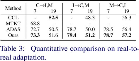 Table 3 From Multi Target Domain Adaptation With Class Wise Attribute