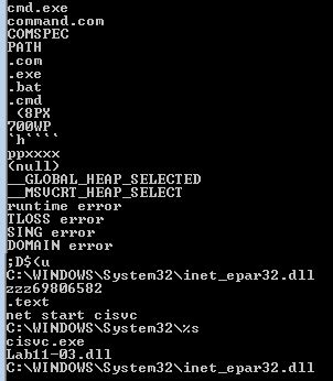 Malware Functionality Malware Behaviour Pablo De Juan Fidalgo