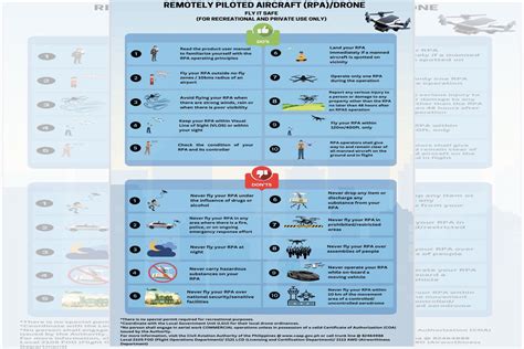 CAAP Maging Responsable Sa Paggamit Ng Drone Peoples Taliba