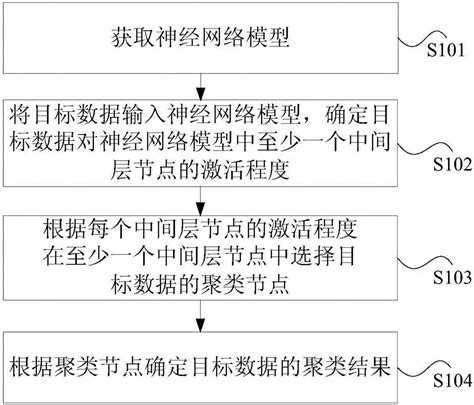 Clustering Method And Device Eureka Patsnap
